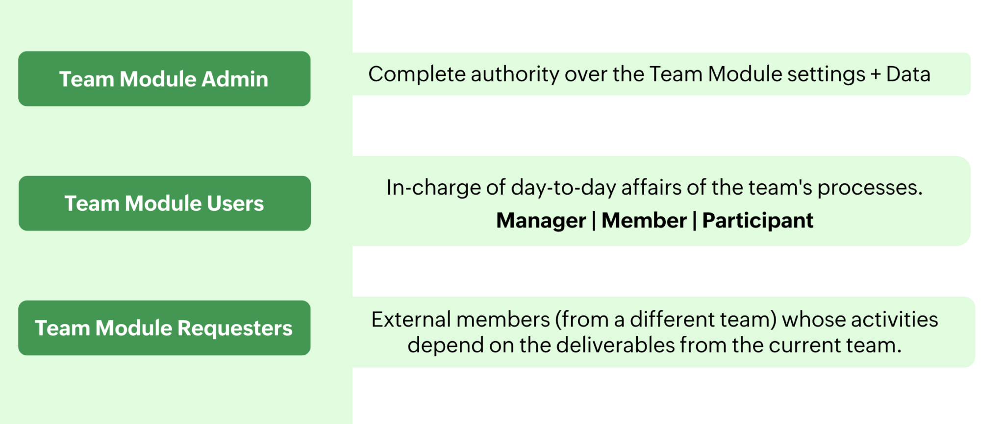Team Module: Quick Start Guide for Admins - Go Biz IT | AI Automation ...